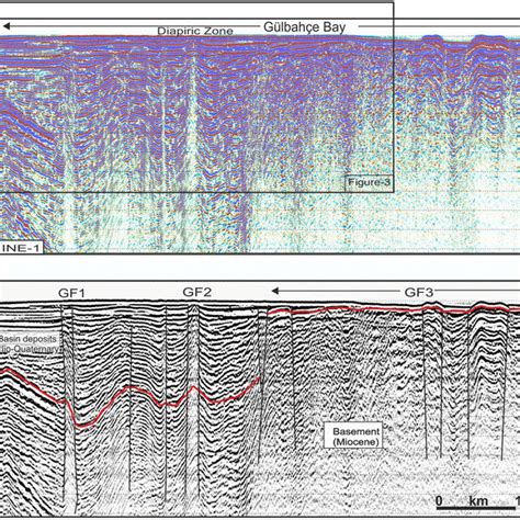 Seismic Attribute Sections For Line 2 See In A Reflection Strength