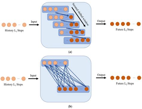Dynamic Prediction Of Longitudinal Settlement Of Existing Tunnel Using