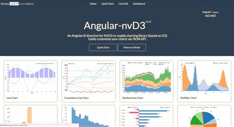 Top 19 Free Angular Admin Dashboard Templates In 2022 Akveo Blog Eu Vietnam Business Network
