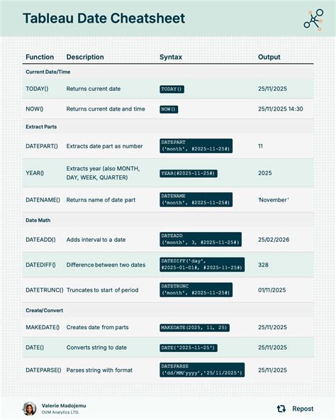 Tableau Becomes Easy The Moment You Realise You Already Know The Basics Tableau Is Built On