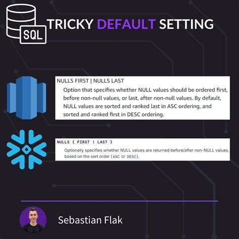 Sebastian Flak On Linkedin 💾 Code Migration Between Databases Can