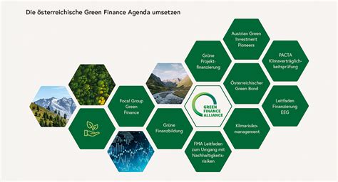 Austrian Green Finance Agenda