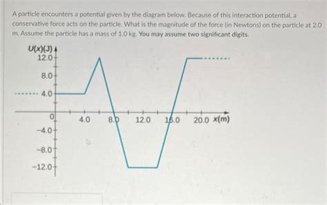solved a particle encounters a potential given by the