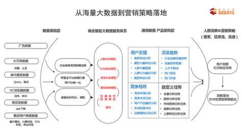 创意星球 全神贯注，智达于心 阿里文娱智能营销平台亮相广告节