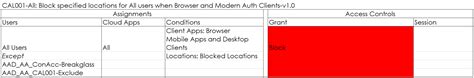 conditional access demystified my recommended default set of policies