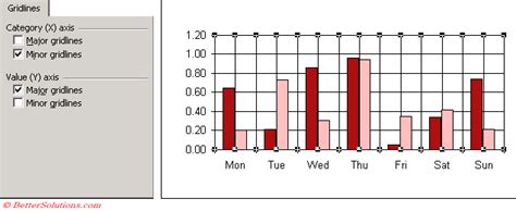 Excel Charts Chart Options