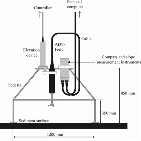 A Schematic View Of The Flow Measurement System Download Scientific Diagram