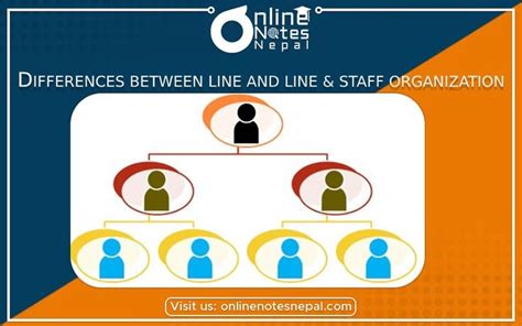 A Graphic Depicting The Differences Between Line And Line Staff