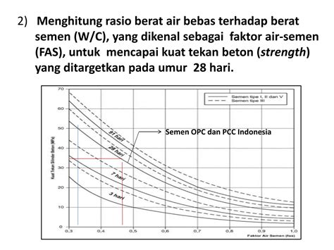 Perancangan Camnpuran Betoin Mix Ds Pptx