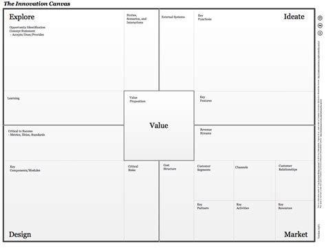 The Collaborative Innovation Canvas A Visual Strategy Artofit The Collaborative Innovation Canvas A Visual Strategy Artofit