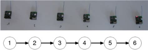 6 Nodes Chain Topology Download Scientific Diagram