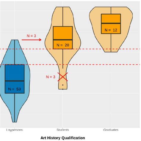 split violin plots showing a kernel density estimate of the full