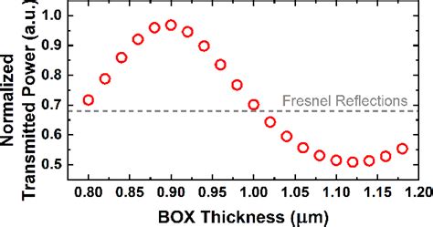 Figure 12 From Comparison Of Single Event Transients In Sige Hbts On Bulk And Thick Film Soi