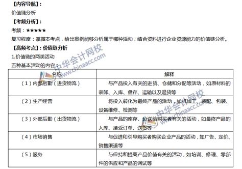 科层型价值链的特点价值链定义特征波特价值链分析模型大山谷图库