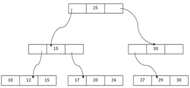 DBMS GTU Paper Solution Winter GtuStudy