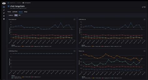 What Are Llm App Platforms