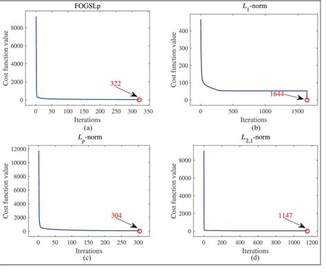 Figure 12 From Impact Force Identification On Composite Panels Using Fully Overlapping Group