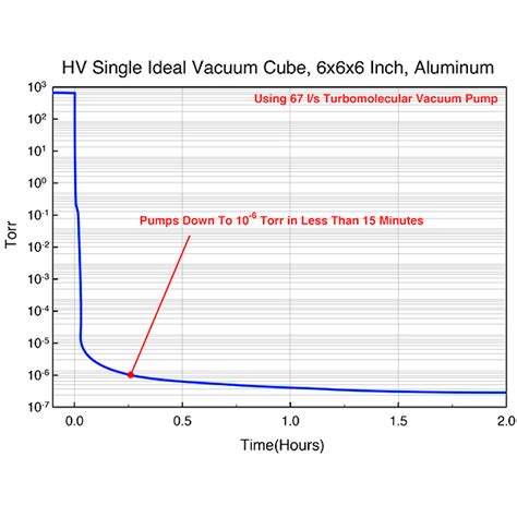 Ideal Spectroscopy Cubes Chambers Chamber Ideal Vacuum Cube