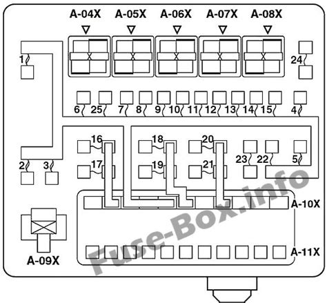 Mitsubishi Lancer Fuse Box Diagram