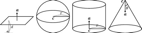 Figure 3 From Supervised Fitting Of Geometric Primitives To 3d Point