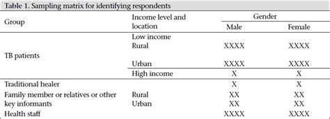 Bioline International Official Site Site Up Dated Regularly