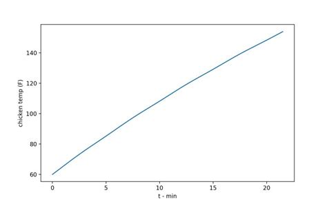 Joshua Castleman On Linkedin Python Numpy Scipy Mathisfun