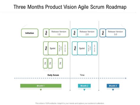 Three Months Product Vision Agile Scrum Roadmap Sample PowerPoint Templates