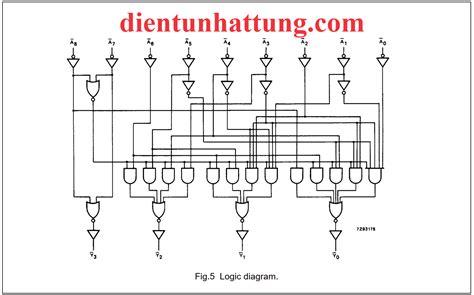 Ic SỐ Sn74ls147 10 Sang 4 BỘ MÃ HÓa Ưu TiÊn Dip