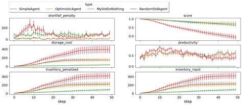 developing an agent for scml2024 standard — scml 0 7 3 documentation