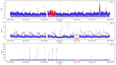 Entropy Free Full Text Da Lstm Vae Dual Stage Attention Based Lstm
