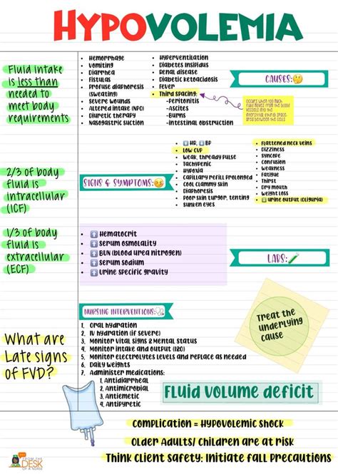 Hypovolemia In 2025 Medical School Stuff Pediatric Nursing Study