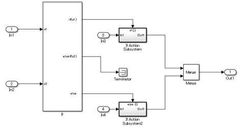 Jc 0657 Retention Of Output Value Based On Conditional Control Flow