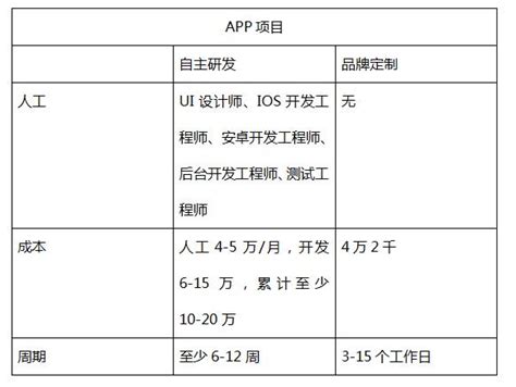千人千面，易订货为你打造专属品牌定制app