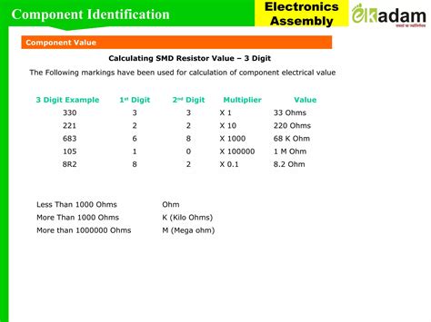 PTH And SMT Component Identification And Understanding PPT