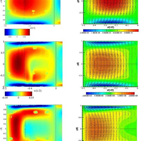 Pdf Acoustic Rayleigh Streaming Comprehensive Analysis Of Source Terms And Their Evolution