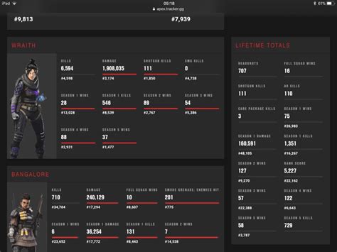 The Ultimate Apex Stat Tracker Guide