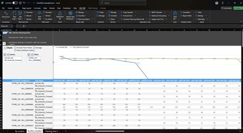 forecast demand with precision using advanced ai for sap ibp
