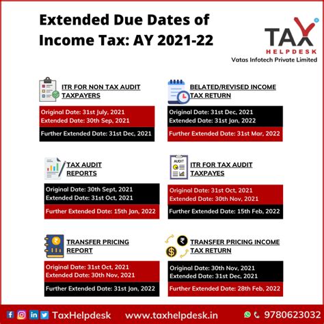 Extended Due Dates Of Income Tax Ay 2021 22