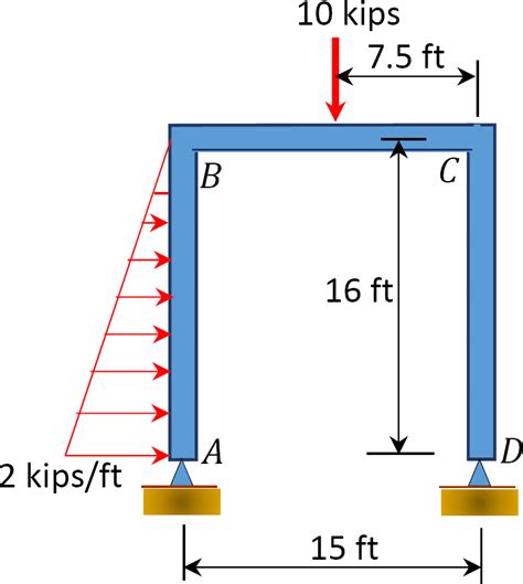 1 11 Slope Deflection Method Of Analysis Of Indeterminate Structures