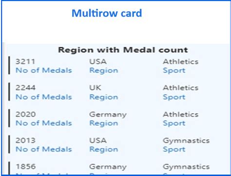 Anupama Natarajan Lesson 9 Multirow Card Visual In Power BI Desktop