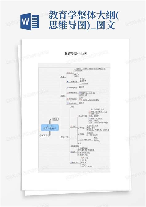 教育学整体大纲思维导图图文word模板下载编号lkryarvw熊猫办公 教育学整体大纲思维导图图文word模板下载编号lkryarvw熊猫办公