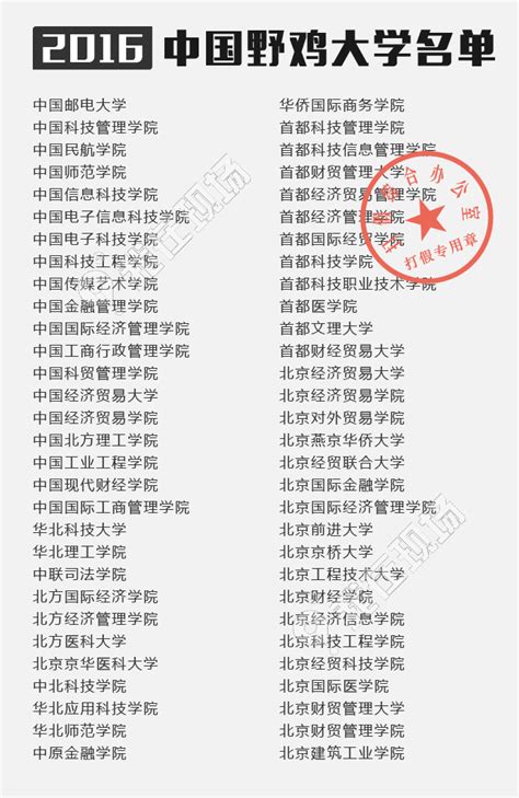 别上当！全国390所野鸡大学名单都在这了北京时间