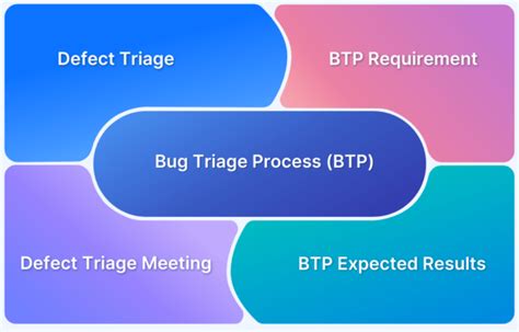 Bug Triage What Why And How To Perform BrowserStack