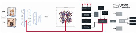 Leveraging Ai In Isr Threat Recognition Across Diverse Data For