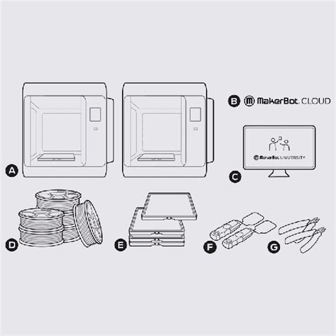 Makerbot Sketch Classroom Two Printer Setup
