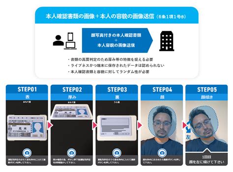 犯収法の公的個人認証サービスワ方式とホ方式を比較｜公的個人認証サービスの民間導入事例も紹介 Protech Id Checker