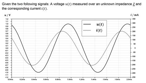 Solved A Determine The Angular Frequency Of Both Signals Chegg