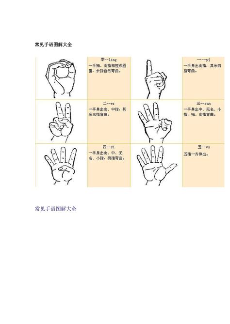 常见手语图解大全word文档在线阅读与下载无忧文档