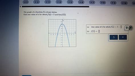 The Graph Of A Function F Is Shown Below Find One Value Of X For Which