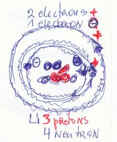 Carbon C Atom Structure